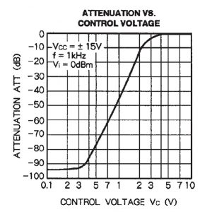 高性能なSSB用リミッティングアンプの製作 | E-craft 電子工作室