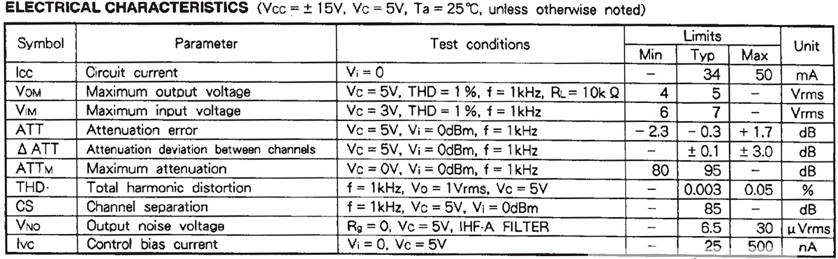 高性能なSSB用リミッティングアンプの製作 | E-craft 電子工作室